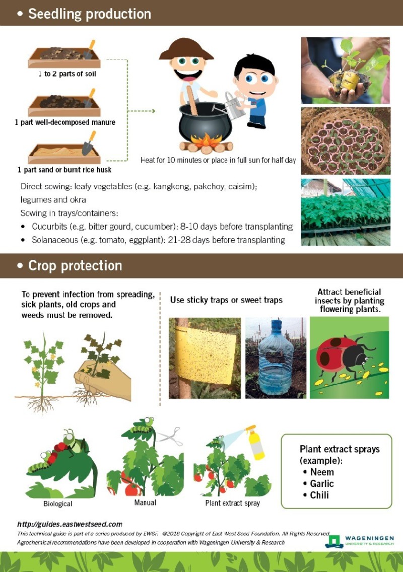 Become a better farmer and increase your yields