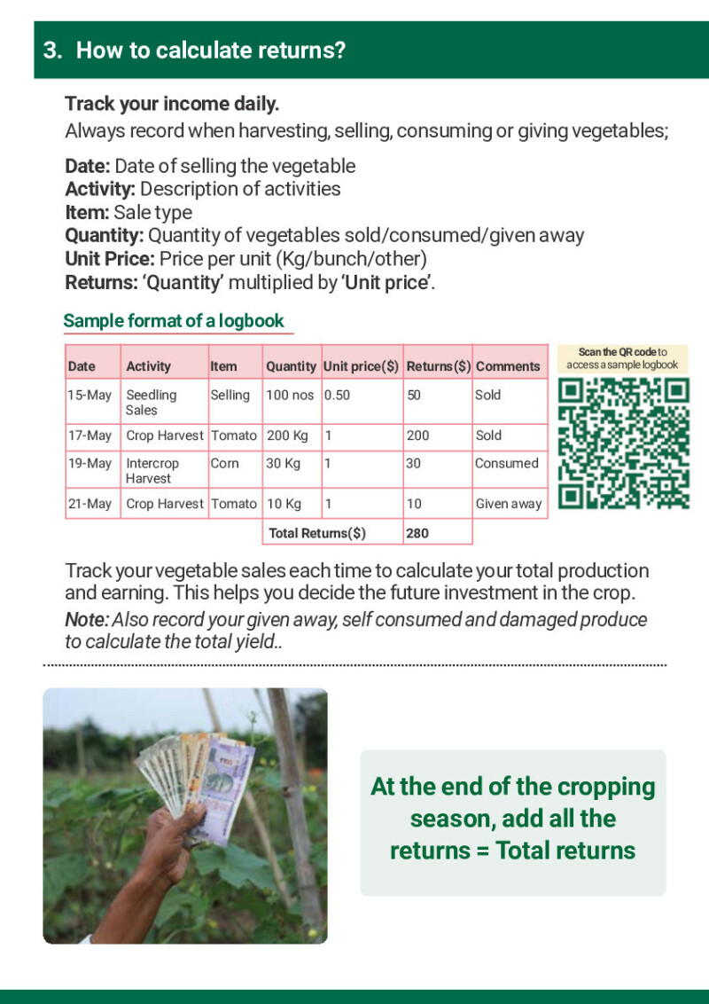Farm Accounting - Calculating the profit