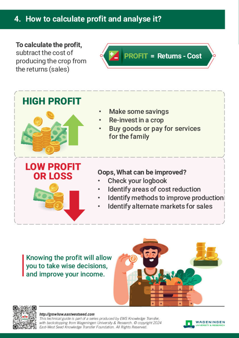 Farm Accounting - Calculating the profit